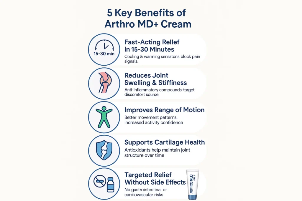 Arthro MD+ Cream Review 2025: The Truth Behind the Hype